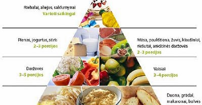 Lolitta: Kaip išvengti skrandžio refliukso